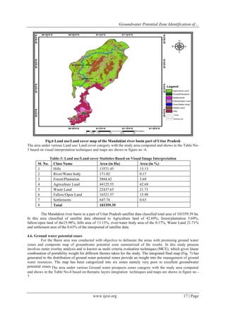 Groundwater Potential Zone Identification of Karwi Area, Mandakini River Basin, Uttar Pradesh ...