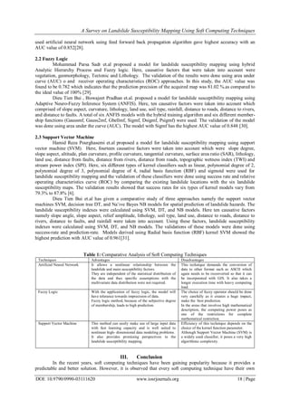 A Survey on Landslide Susceptibility Mapping Using Soft Computing Techniques | PDF