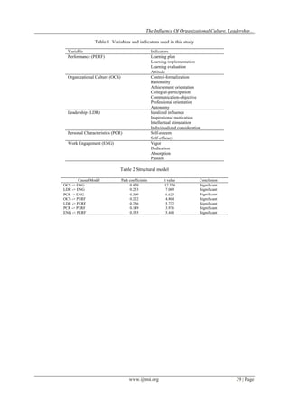 International Journal of Business and Management Invention (IJBMI) | PDF