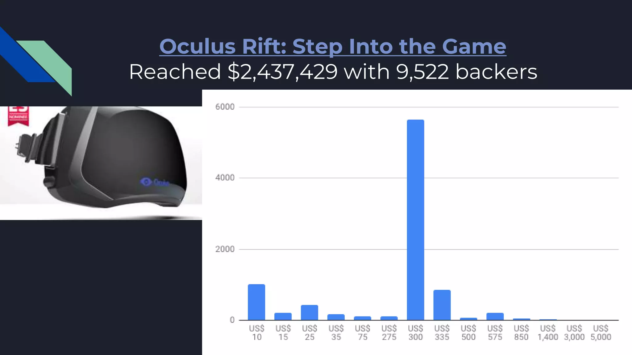 Kickstarter pledge/rewards Analysis | PPTX