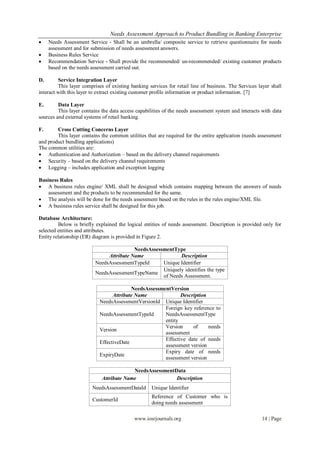 Needs Assessment Approach To Product Bundling In Banking Enterprise | PDF