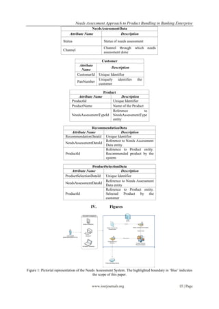 Needs Assessment Approach To Product Bundling In Banking Enterprise | PDF