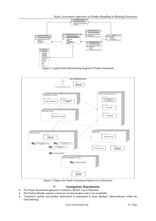 Needs Assessment Approach To Product Bundling In Banking Enterprise | PDF