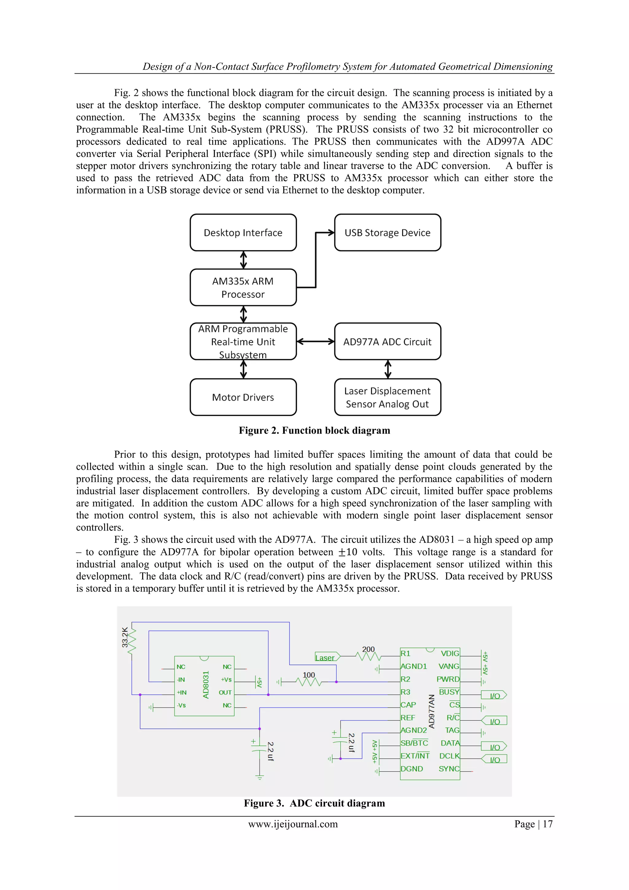 Design of a Non-Contact Surface Profilometry System for Automated Geometrical Dimensioning and ...