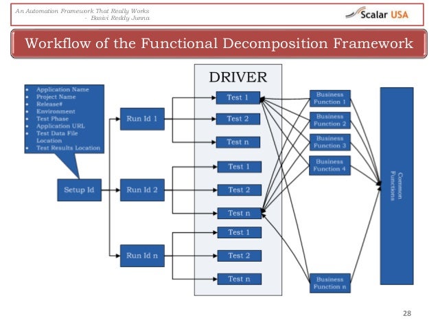 An Automation Framework That Really Works
