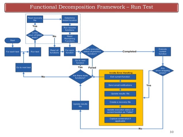Test Automation Framework Diagram