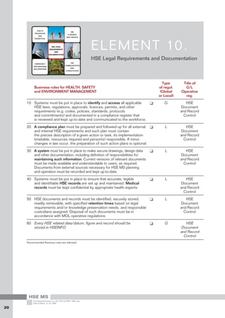 MOL Group HSE Management System | PDF