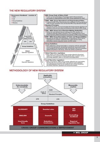 MOL Group HSE Management System | PDF