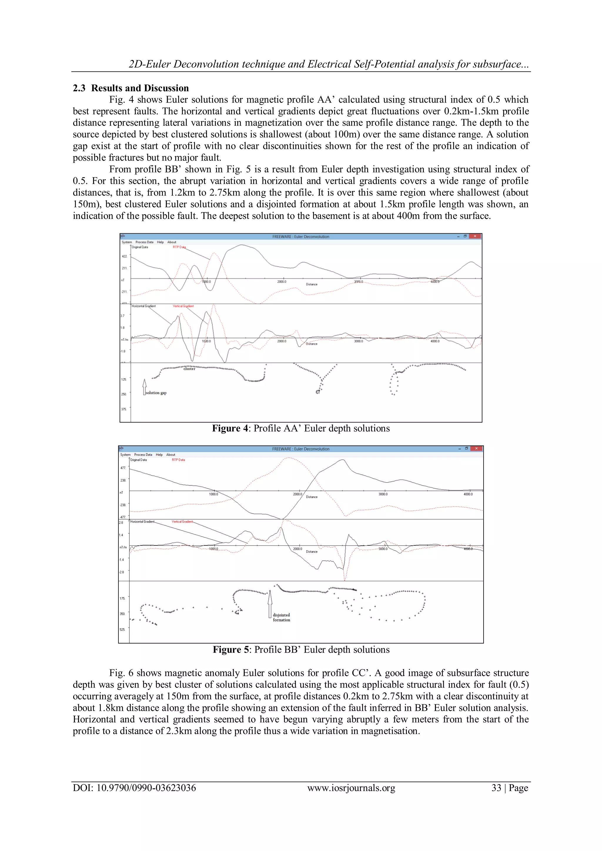 2d Euler Deconvolution Technique And Electrical Self Potential Analysis For Subsurface