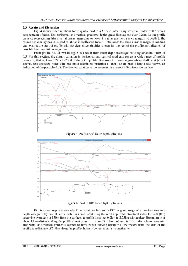 2d Euler Deconvolution Technique And Electrical Self Potential Analysis