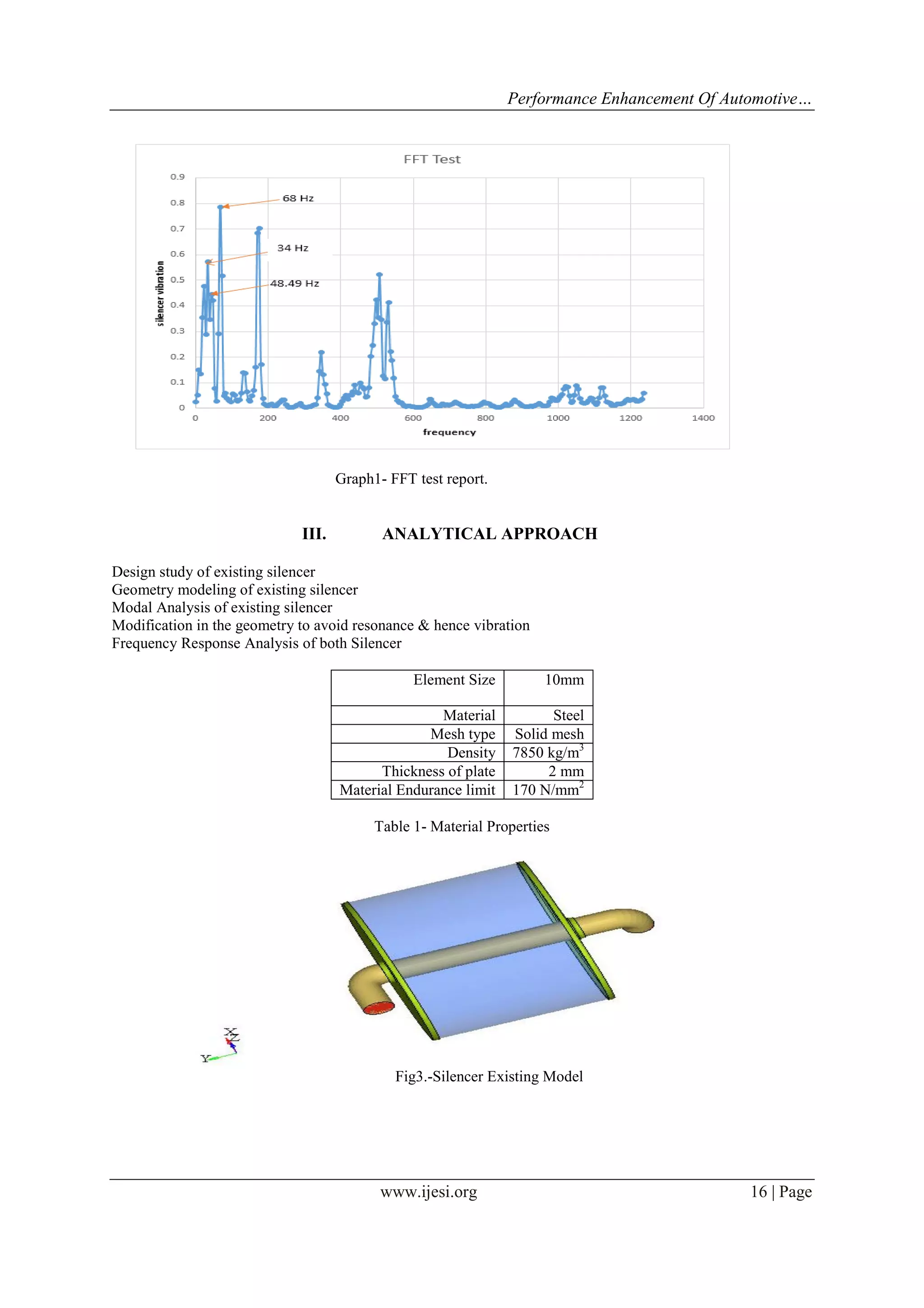 Performance Enhancement of Automotive Silencer Using Finite Element ...