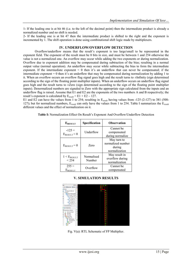 Implementation and Simulation of Ieee 754 Single-Precision Floating Point Multiplier | PDF