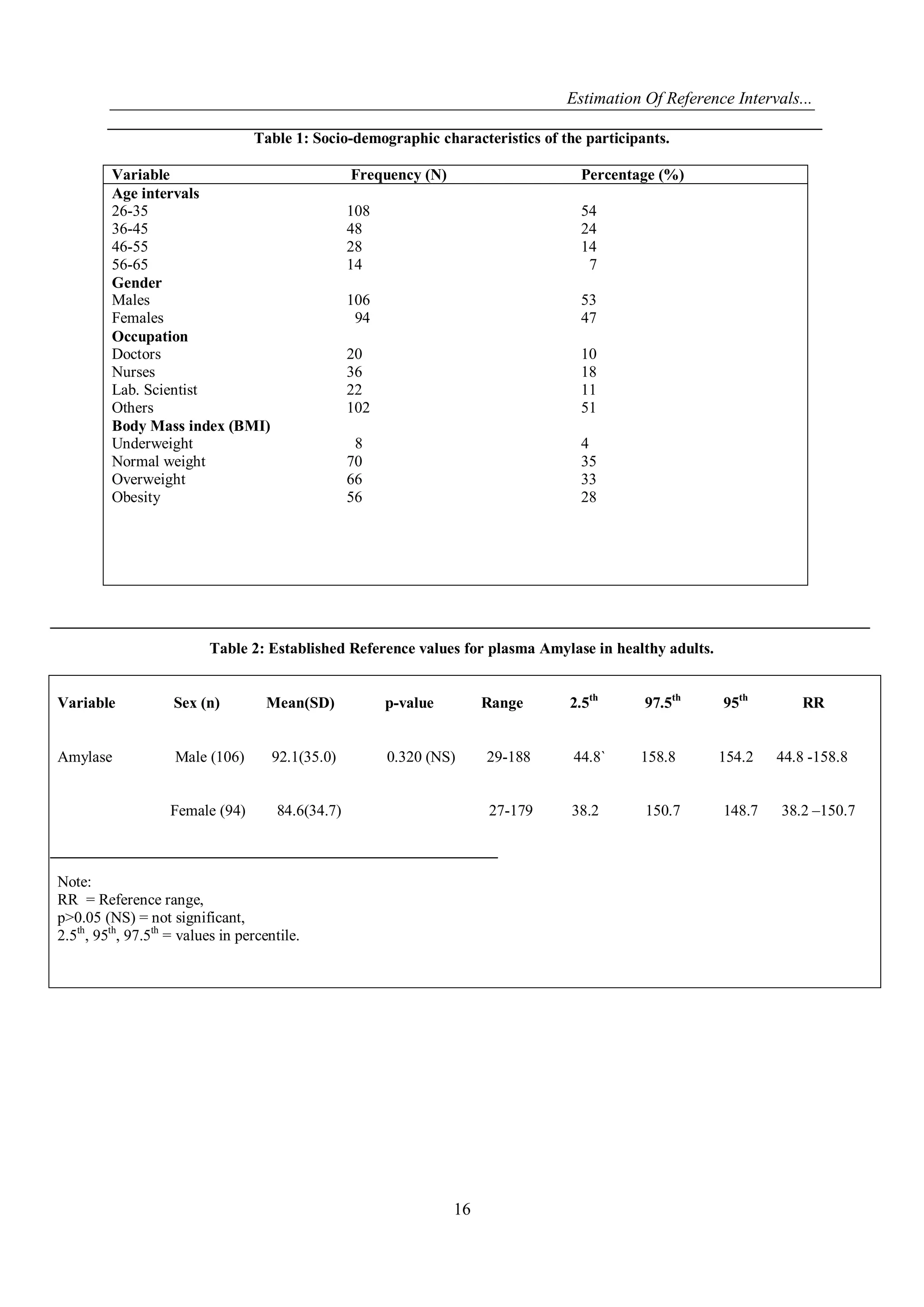 IOSR Journal of Pharmacy (IOSRPHR) | PDF