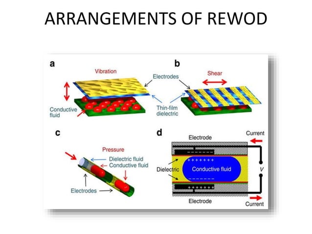 Energy Harvesing Through Reverse Electrowetting | PPT