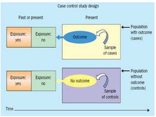 C03 P06 CASE CONTROL STUDY.ppt
