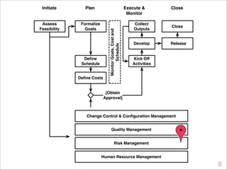 C04.02-RiskManagement.key.pdf
