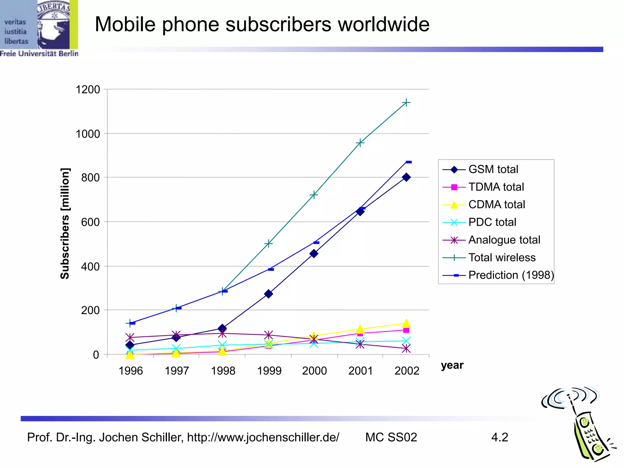 C04 wireless telecommunication-systems-gsm | PPTX