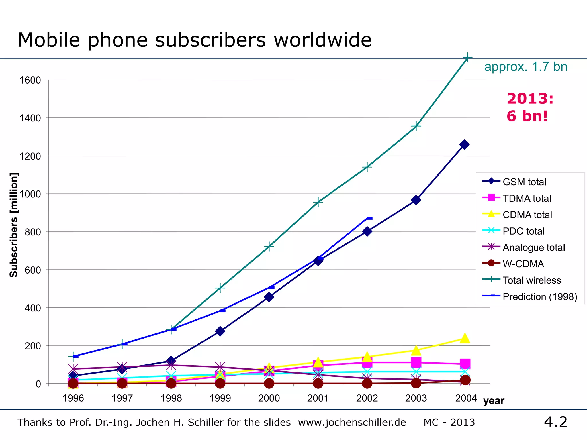 wireless_telecommunication_systems2 | PPT