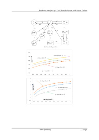 Stochastic Analysis of a Cold Standby System with Server Failure | PDF