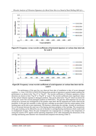 Wavelet Analysis of Vibration Signature of a Bevel Gear Box in a Stand of Steel Rolling Mill of ...