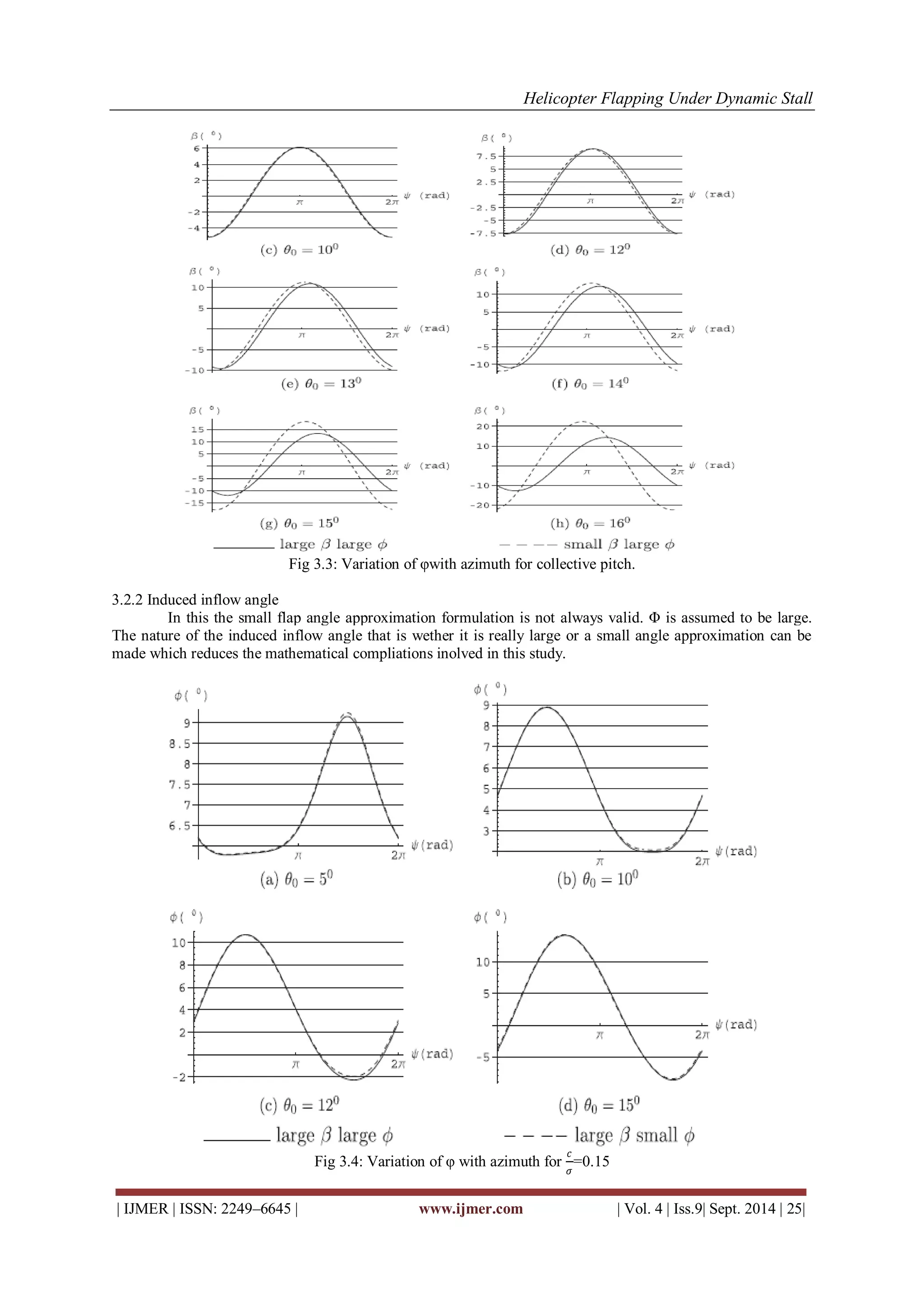 Helicopter Flapping Under Dynamic Stall | PDF