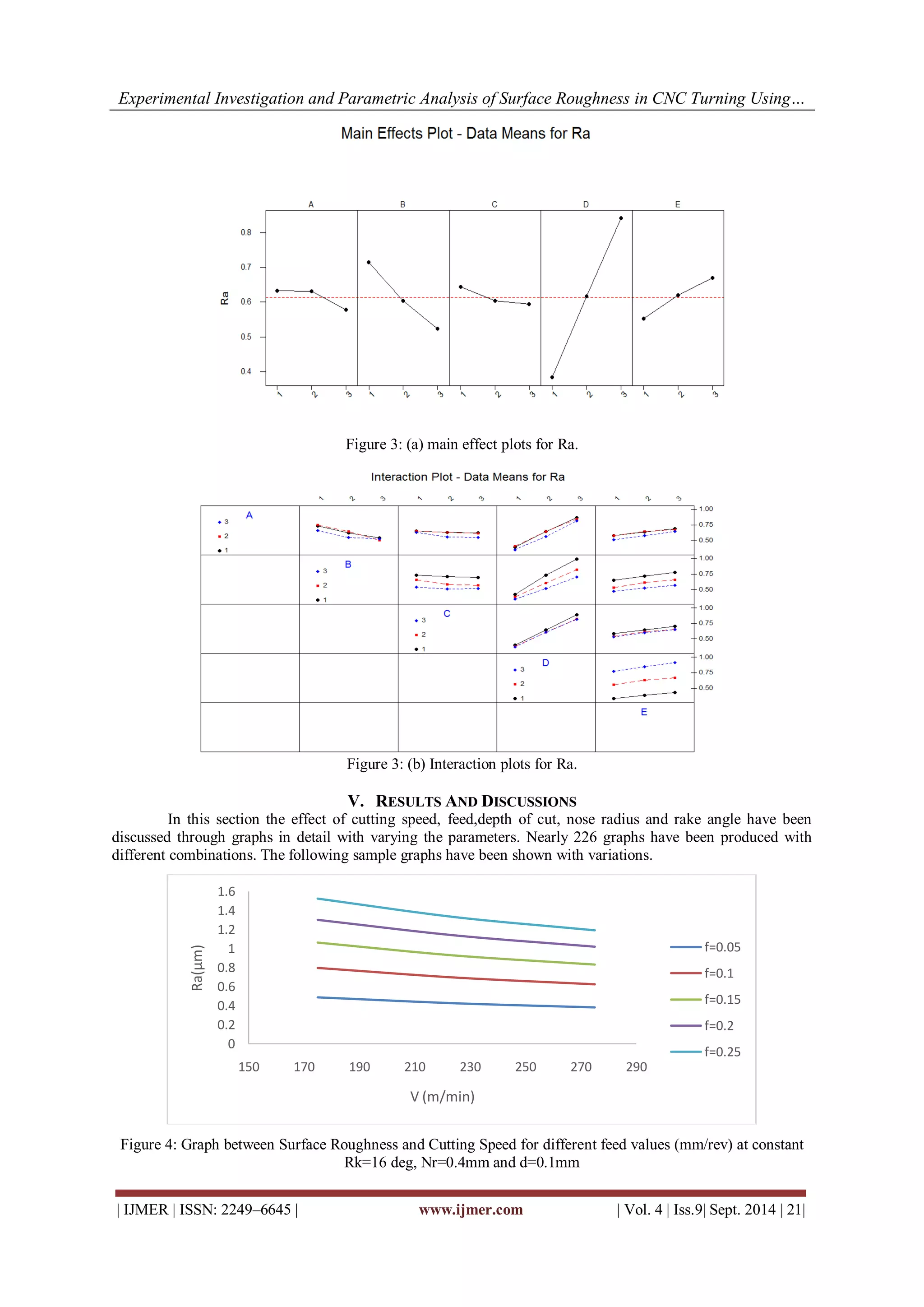 Experimental Investigation and Parametric Analysis of Surface Roughness in CNC Turning Using ...