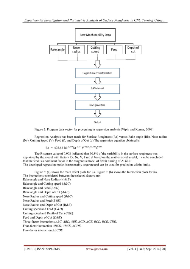 Experimental Investigation and Parametric Analysis of Surface Roughness in CNC Turning Using ...