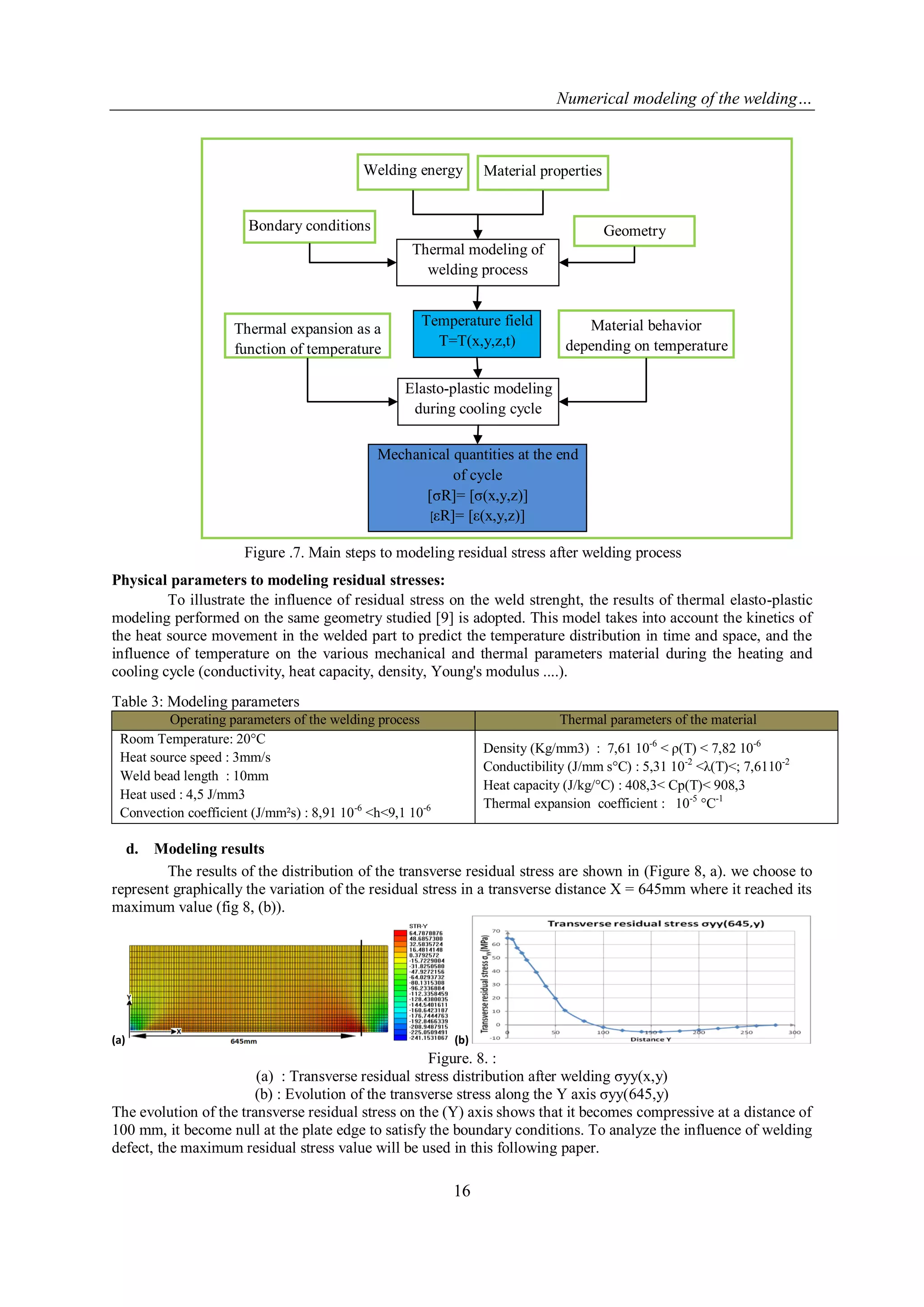 Numerical modeling of the welding defect influence on fatigue life of ...