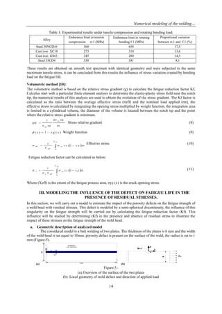 Numerical modeling of the welding defect influence on fatigue life of the weld bead with ...