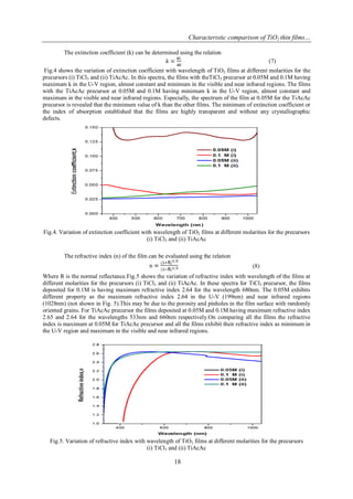 Characteristic comparison of TiO2 thin films with an inorganic and ...