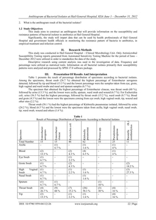 Antibiogram of Bacterial Isolates at Hail General Hospital, KSA June 1 ...