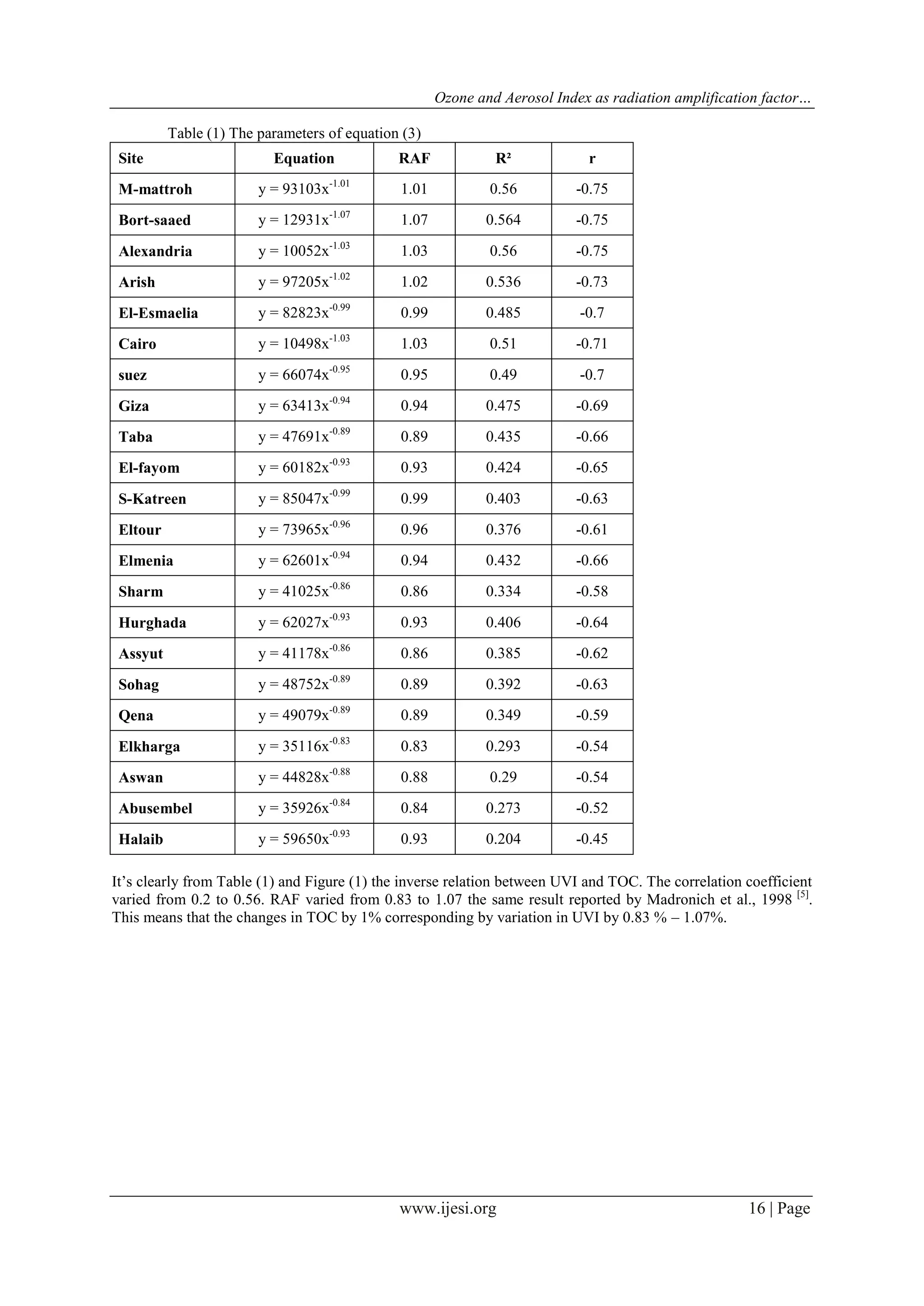 Ozone and Aerosol Index as radiation amplification factor of UV index over Egypt based on ...