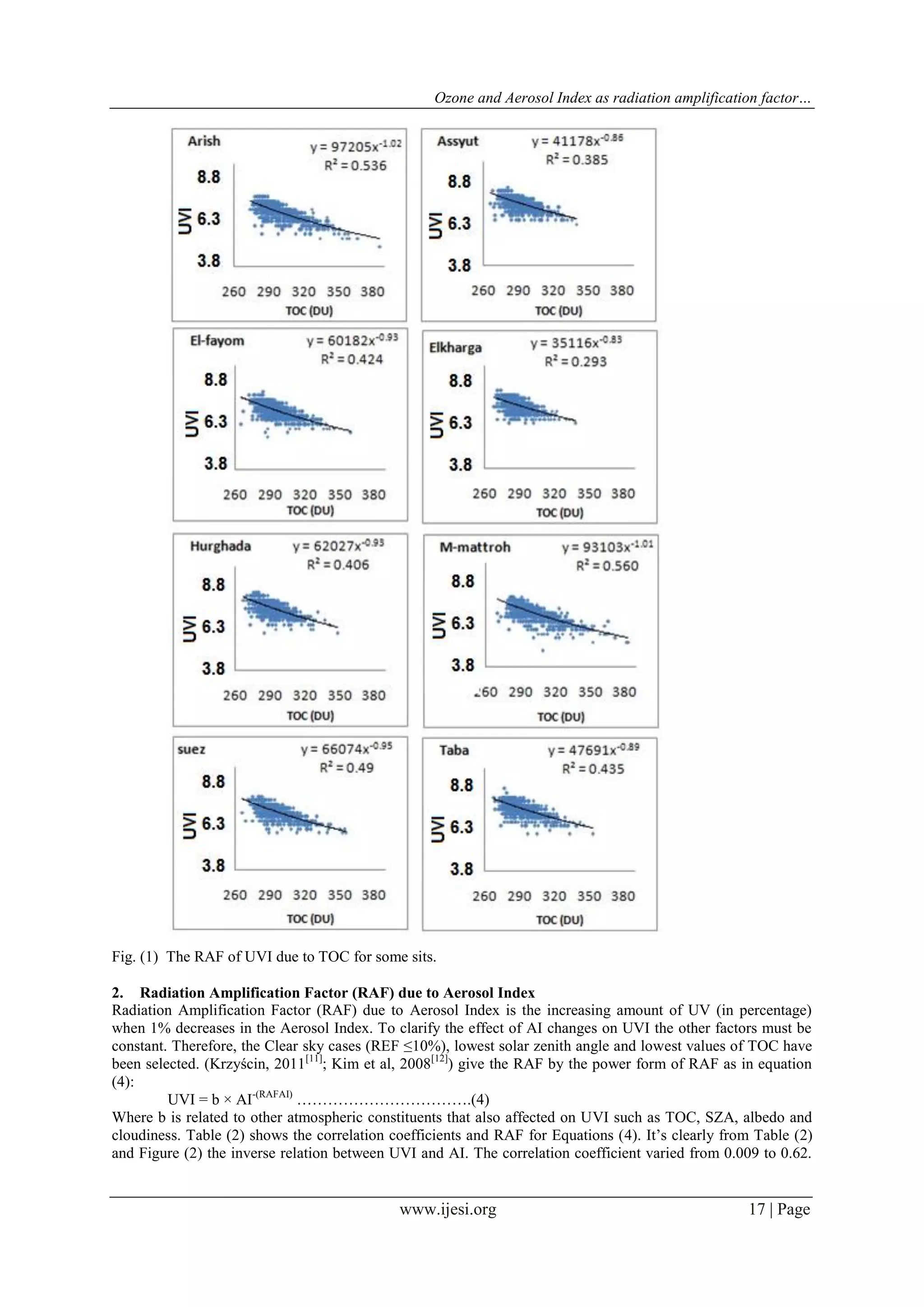 Ozone and Aerosol Index as radiation amplification factor of UV index over Egypt based on ...