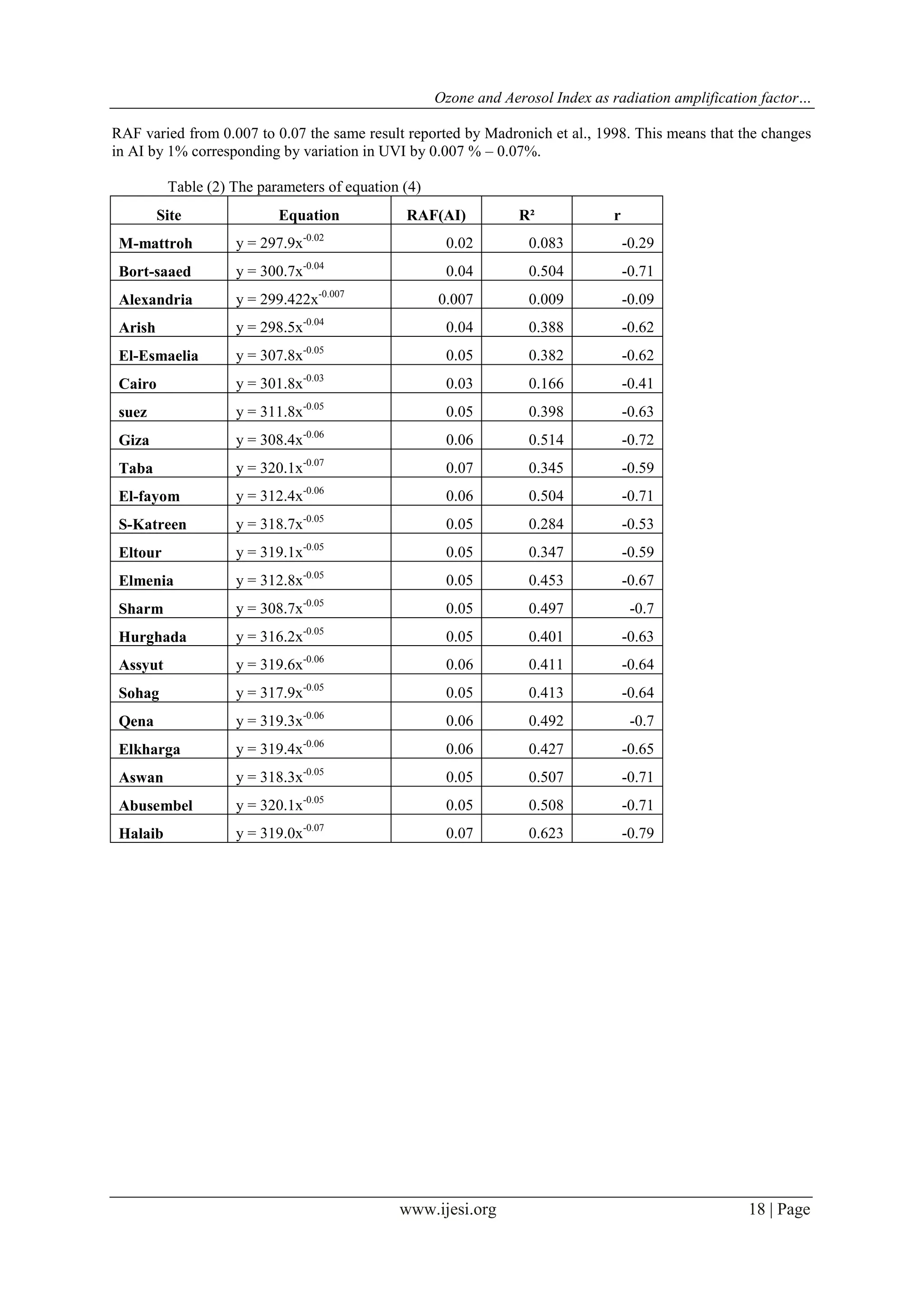 Ozone and Aerosol Index as radiation amplification factor of UV index over Egypt based on ...