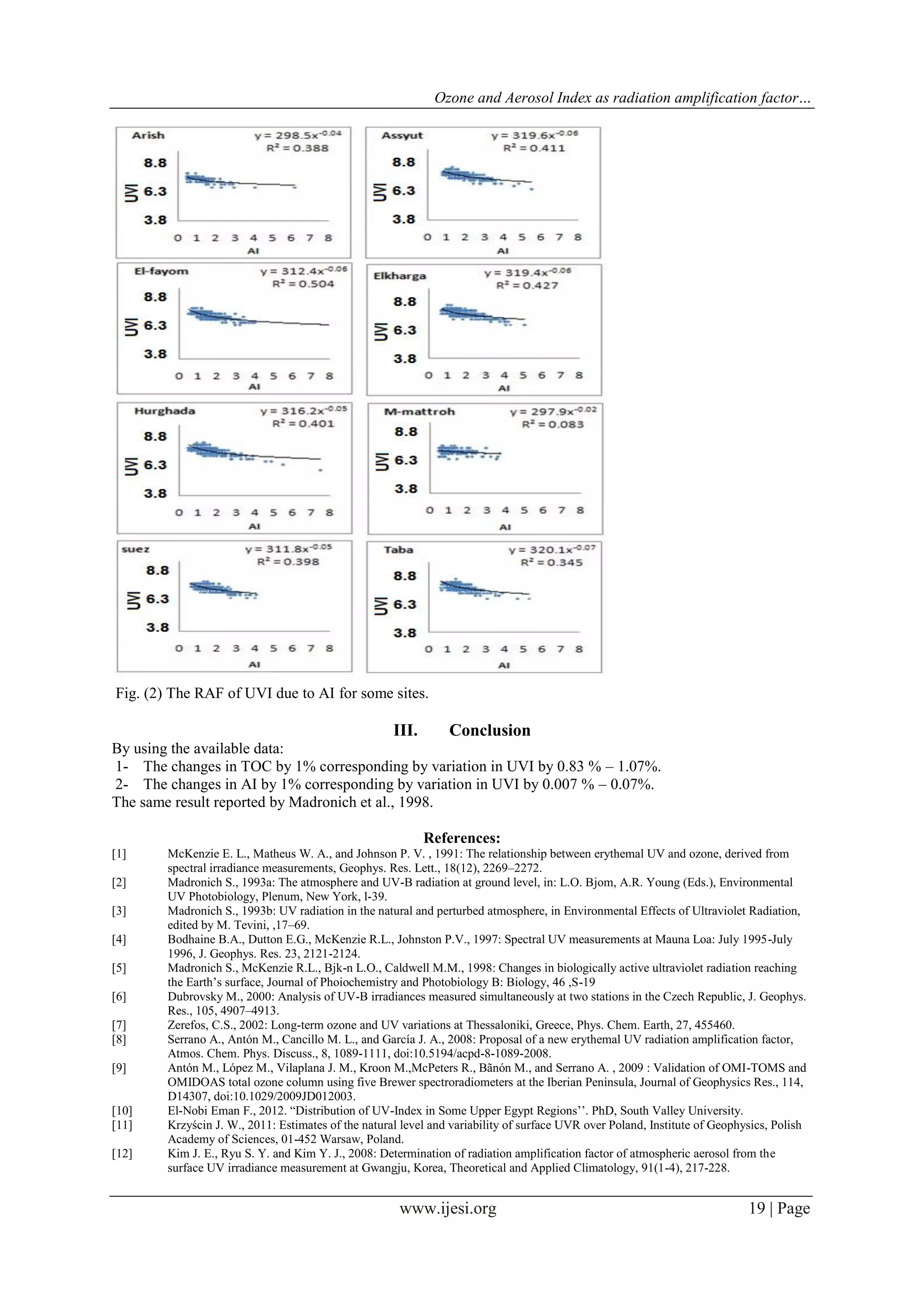 Ozone and Aerosol Index as radiation amplification factor of UV index ...
