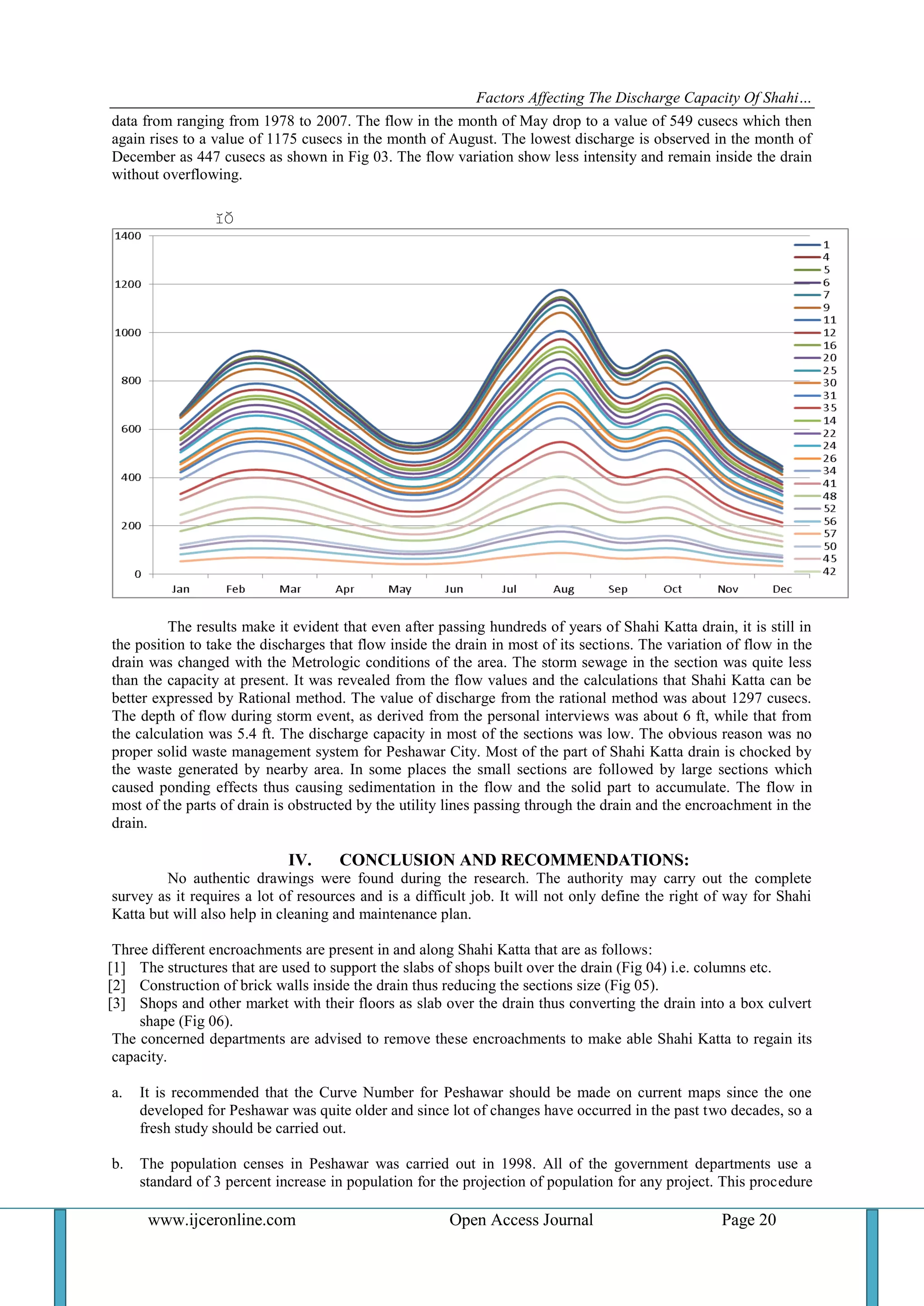Factors Affecting the Discharge Capacity of Shahi Katta Drain, Peshawar ...