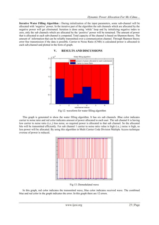 Dynamic Power Allocation for Mc-Cdma System Using Iterative Water Filling Algorithm (Iwfa) | PDF