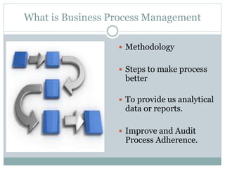 Getting started with JBPM | PPTX