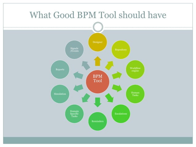 Getting started with JBPM | PPTX