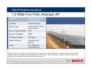 Bosch Solar PV Solution-2015 | PPT