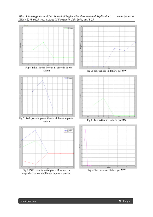 Market Based Criteria For Congestion Management And Transmission