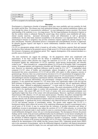 Serum concentrations of CA-125 in normal and Preeclamptic pregnancies | PDF