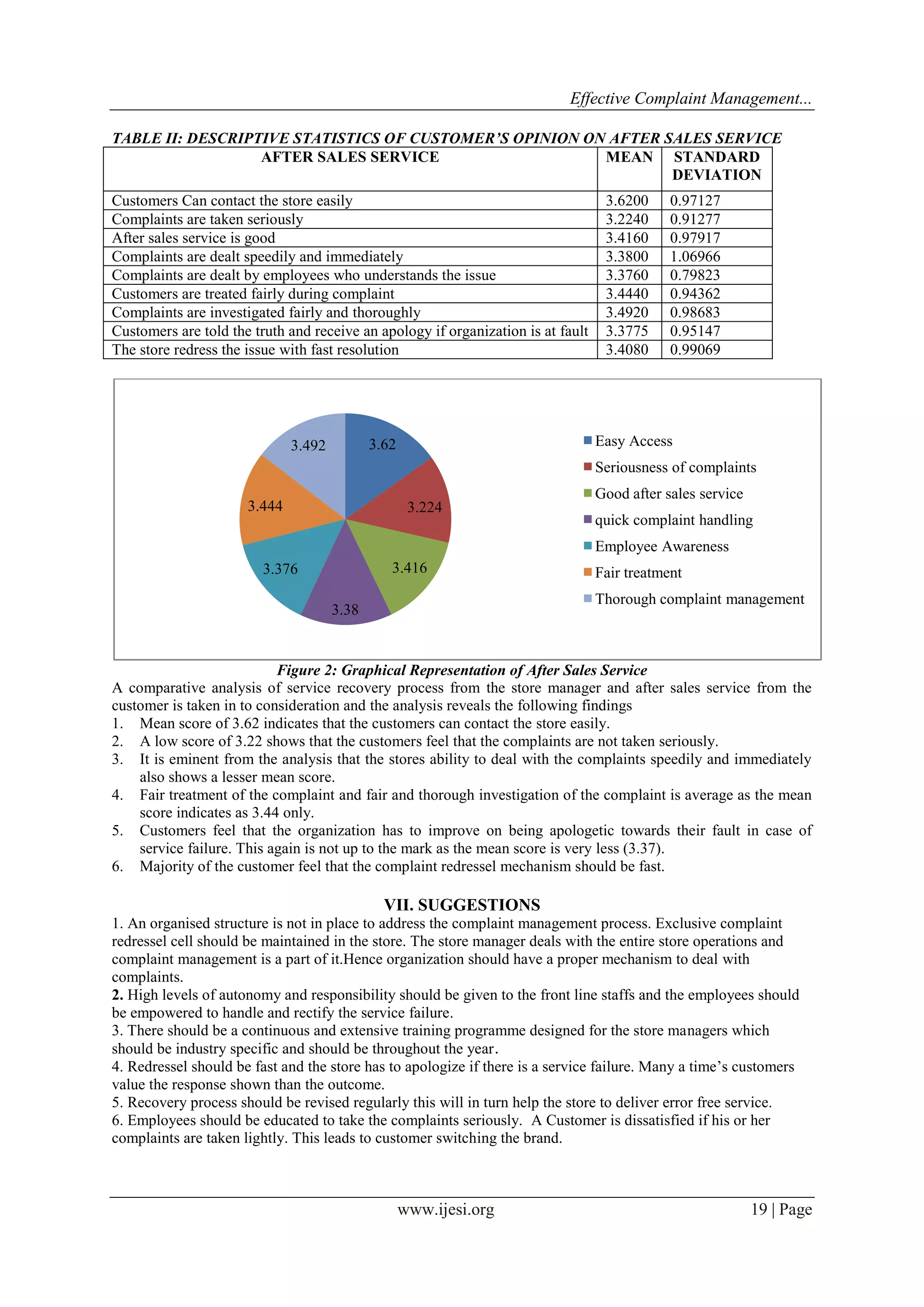 EFFECTIVE COMPLAINT MANAGEMENT STRATEGY-AN APPROACH TOWARDS SIX SIGMA | PDF