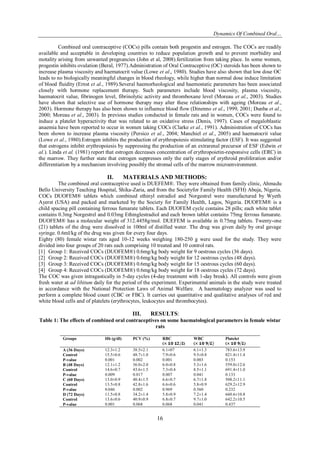 Dynamics of Combined Oral Contraceptive: A Study of Some Haematological ...