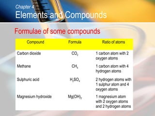 C04 elements and compounds | PPT