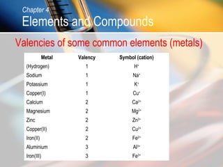 C04 elements and compounds | PPT