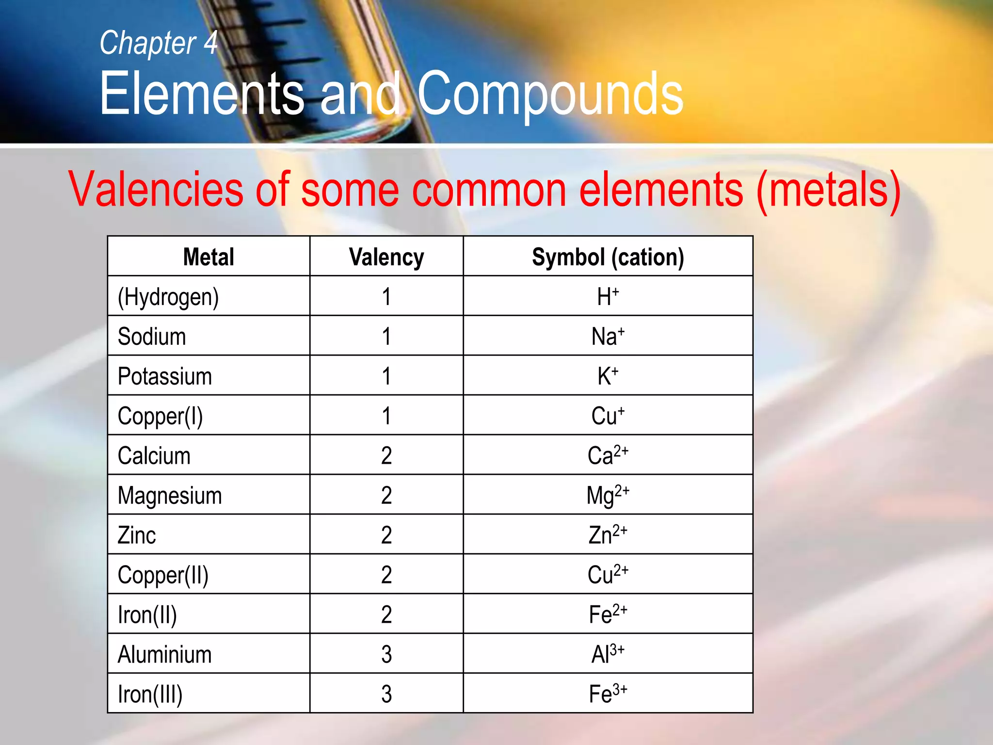 Elements and Compounds | PPT