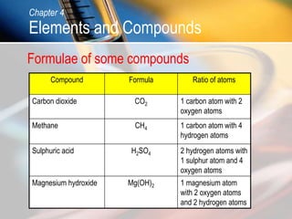 Elements and Compounds | PPT