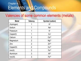 Elements and Compounds | PPT