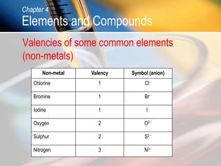Elements and Compounds | PPT
